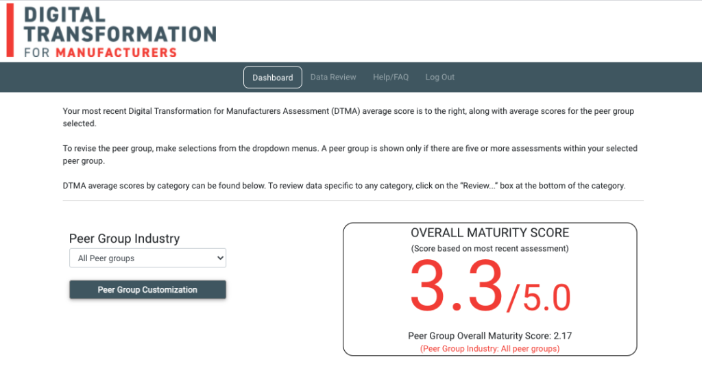 Digital Transformation for Manufacturers | Data Visualization